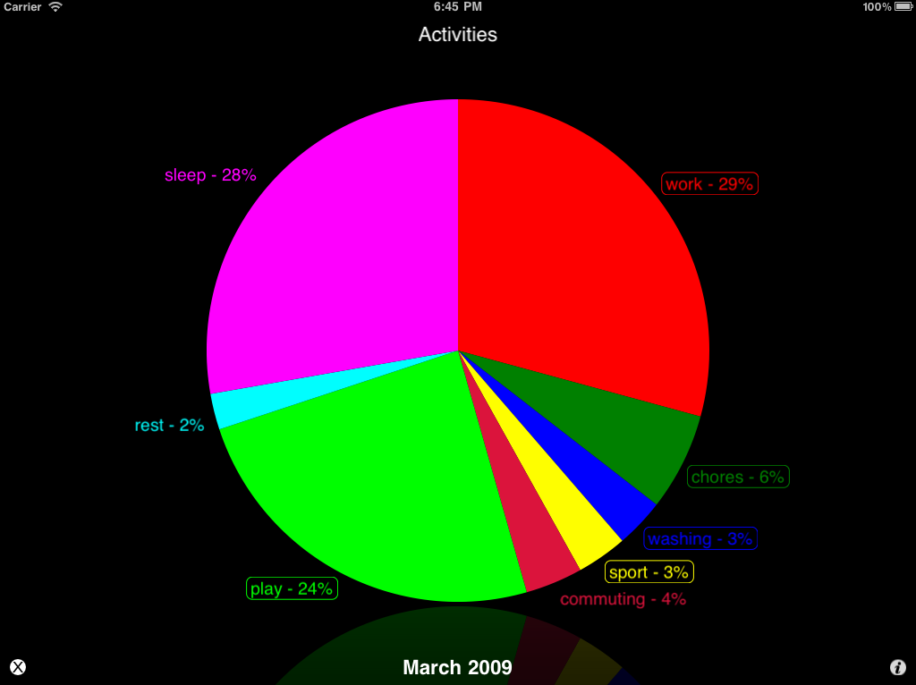 Turning It Up to 11: Breaking My Social Media Addiction in 2017