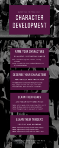 An Easy Character Development Worksheet…Plus One Secret to Making ...